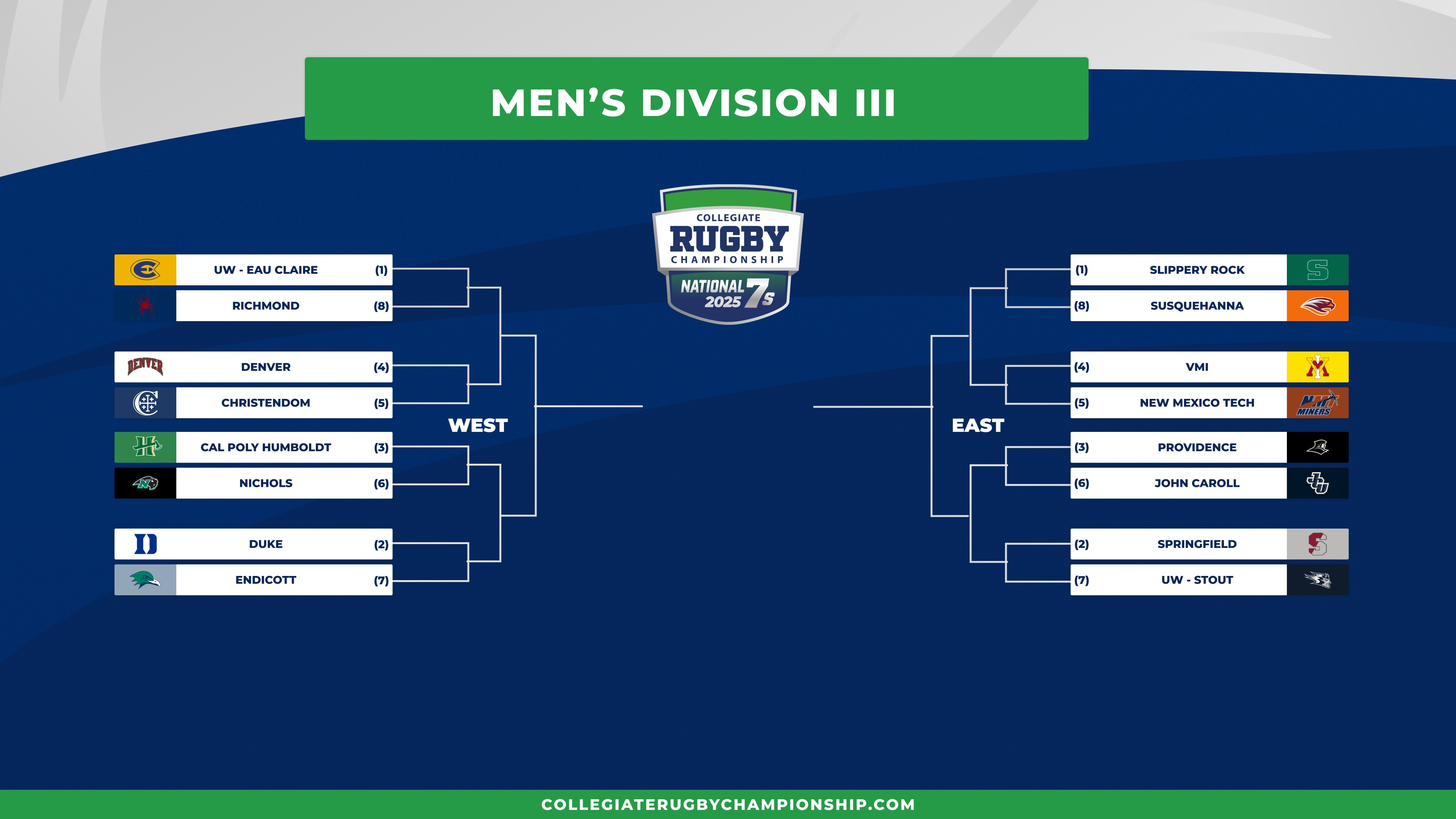 Brackets Revealed for Men's 2025 Collegiate Rugby Championship National 7s